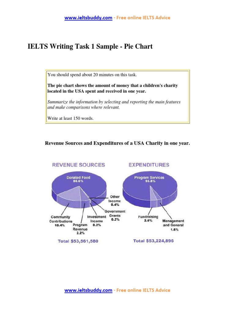 Ielts Writing Task 1 Sample Pie Chart | PDF