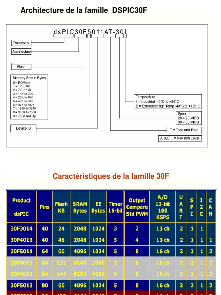 DSPIC30F | PDF | Processeur de signal numérique | Processeur