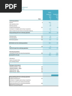 Burberry 2023/24 Financial Overview | PDF | Equity (Finance) | Earnings ...