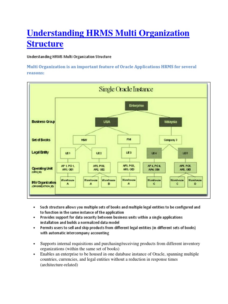 Understanding HRMS Multi Organization Structure | PDF | Oracle Database | Human Resource Management