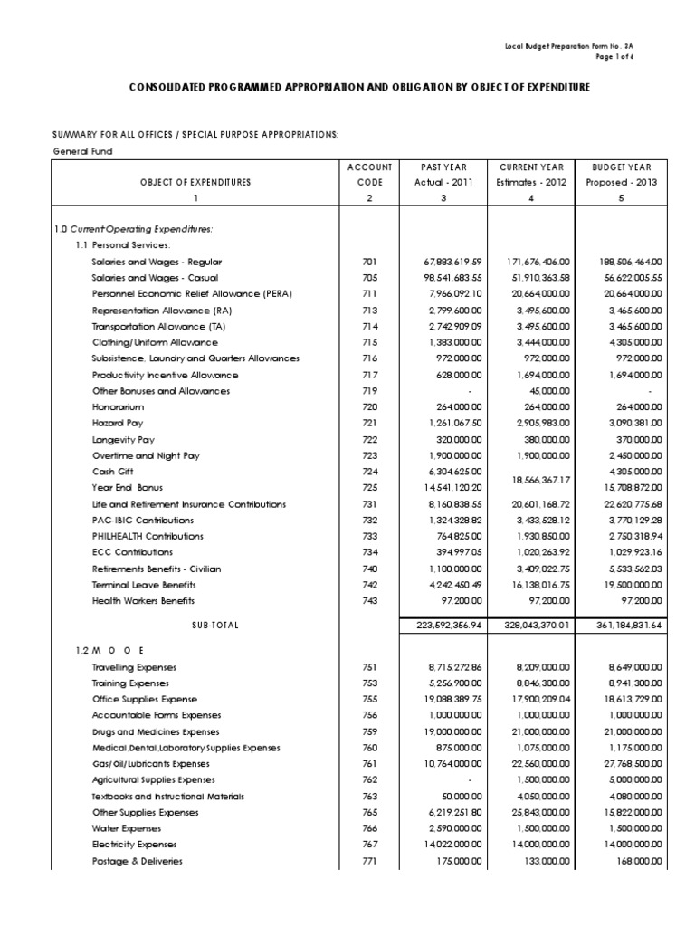 LBP NO. 3A(Consolidated Programmed Appropriation and Obligation by ...