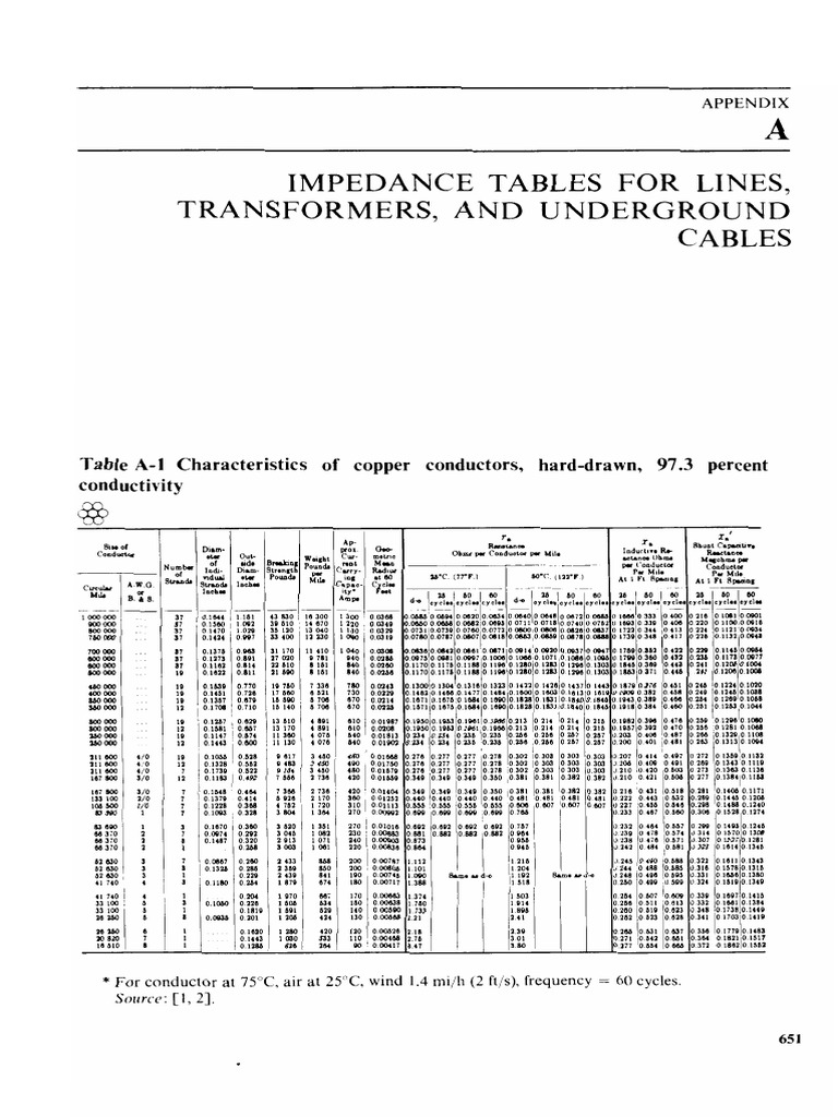 Apéndice A - Impedance Tables For Lines, Transformers and Underground ...