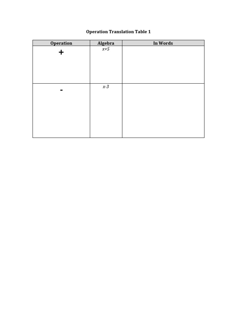 Algebra Operation Translation Table | PDF