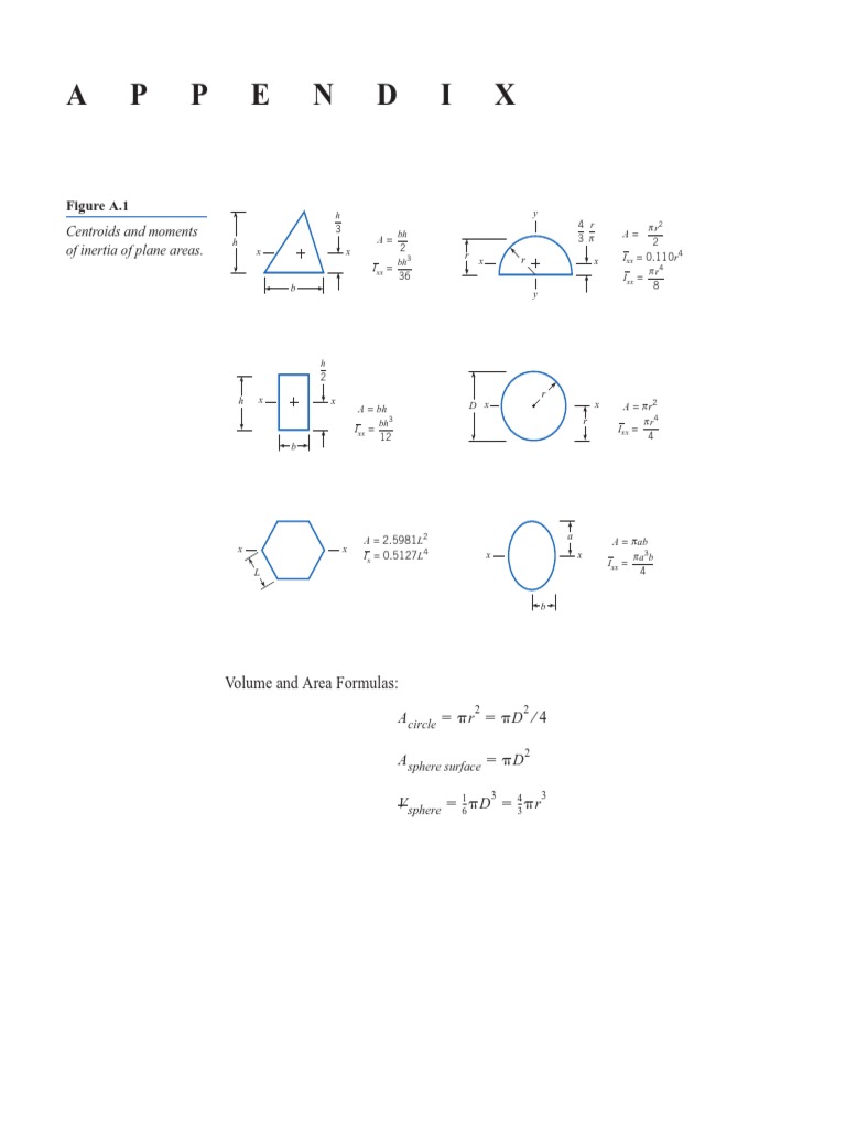 Appendix | PDF | Compressible Flow | Viscosity