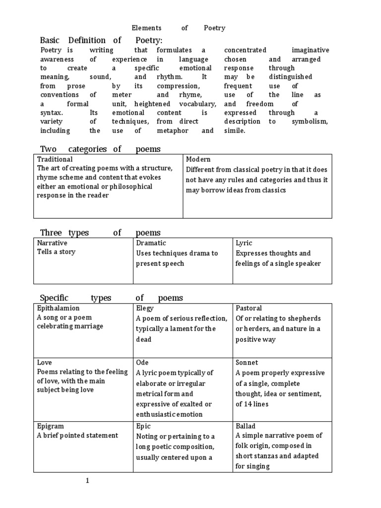 Elements of Poetry Handout | PDF | Metre (Poetry) | Poetry