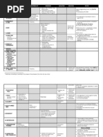 Table of Penalties RPC | PDF | Prison | Punishments