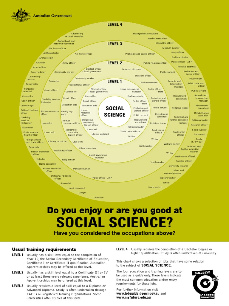 Bullseye Map: Social Science Colour | PDF | Academic Certificate | Academia