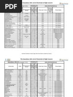 Gadsl Reference List | PDF | Plastic | Natural Rubber