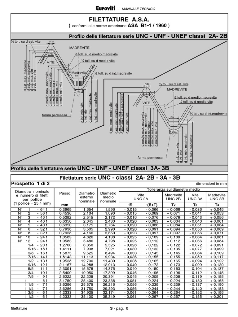 Filettature UNC | PDF