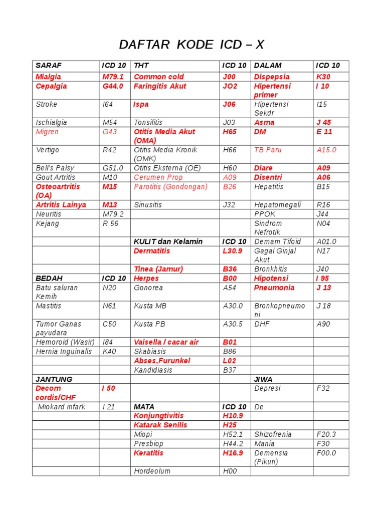 Daftar Kode Icd | PDF