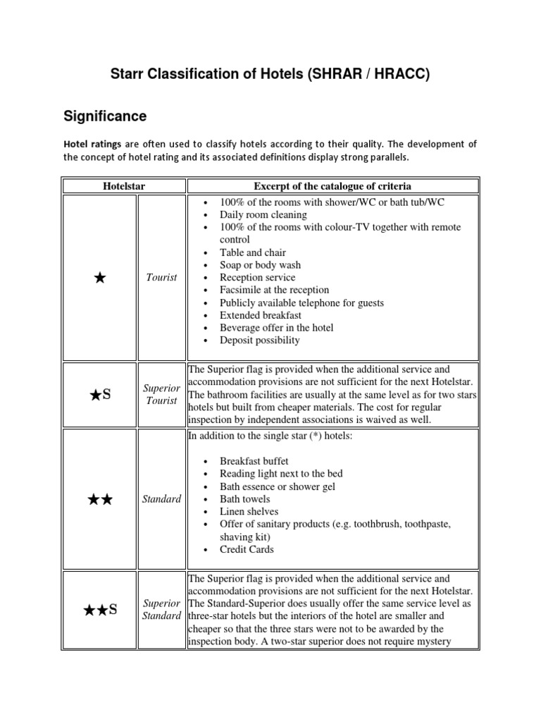 5. Classification of Stars Hotels | Hotel And Accommodation | Tourism ...