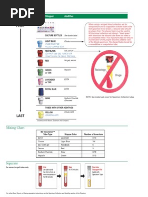 Quest Diagnostics Specimen Collection Tubes: Fill Out Sign, 52% OFF