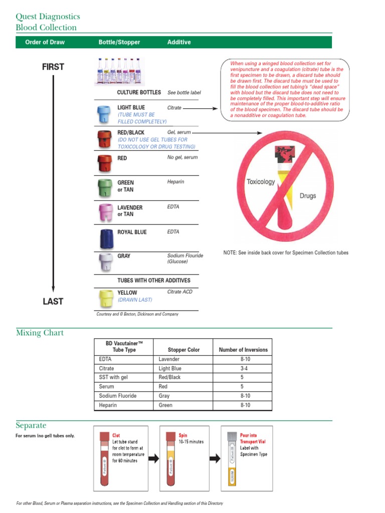 Order of Draw | PDF | Blood Plasma | Hematology