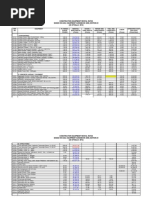 Acel Rates 2022 | PDF