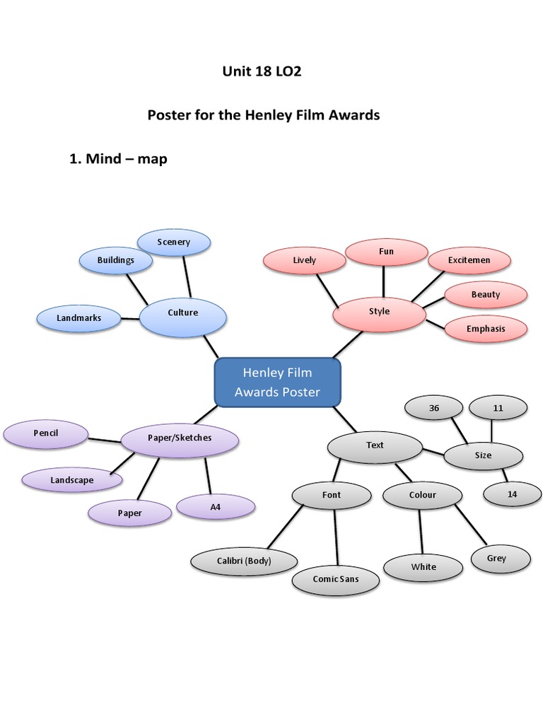 Unit 18 Lo2 Booklet | PDF | Art | Home & Garden
