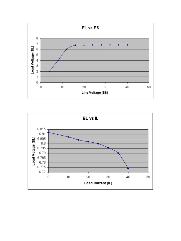 Graph IE Group 4 | PDF | Science & Mathematics