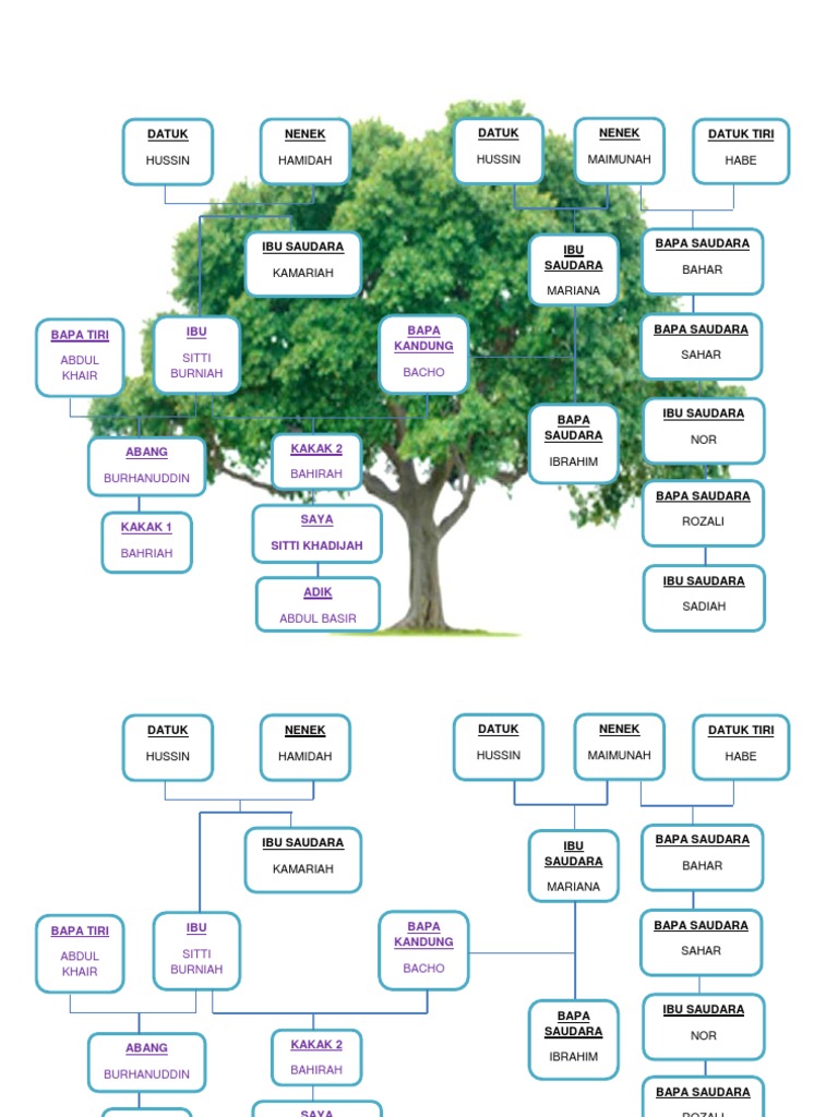Family Tree of Datuk Hussin | PDF