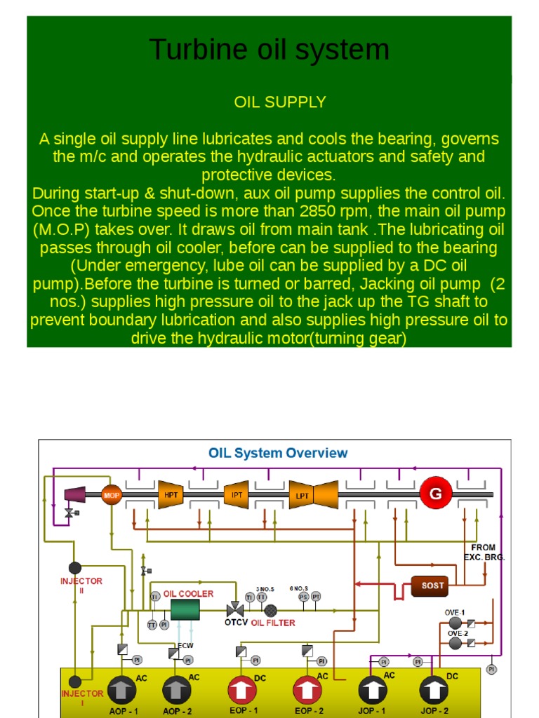 Turbine Oil System | Bearing (Mechanical) | Turbine