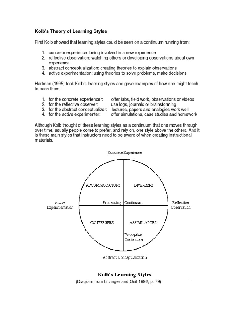 Kolb Theory of Learning Styles | PDF | Learning Styles | Experiment