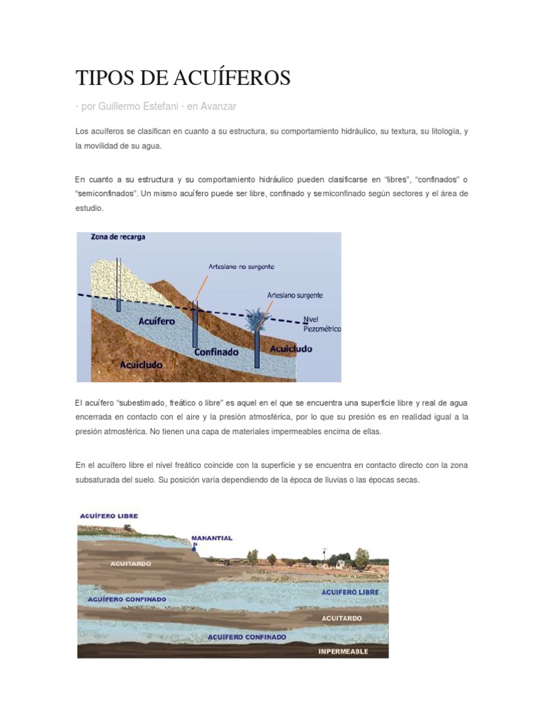 Tipos de Acuiferos