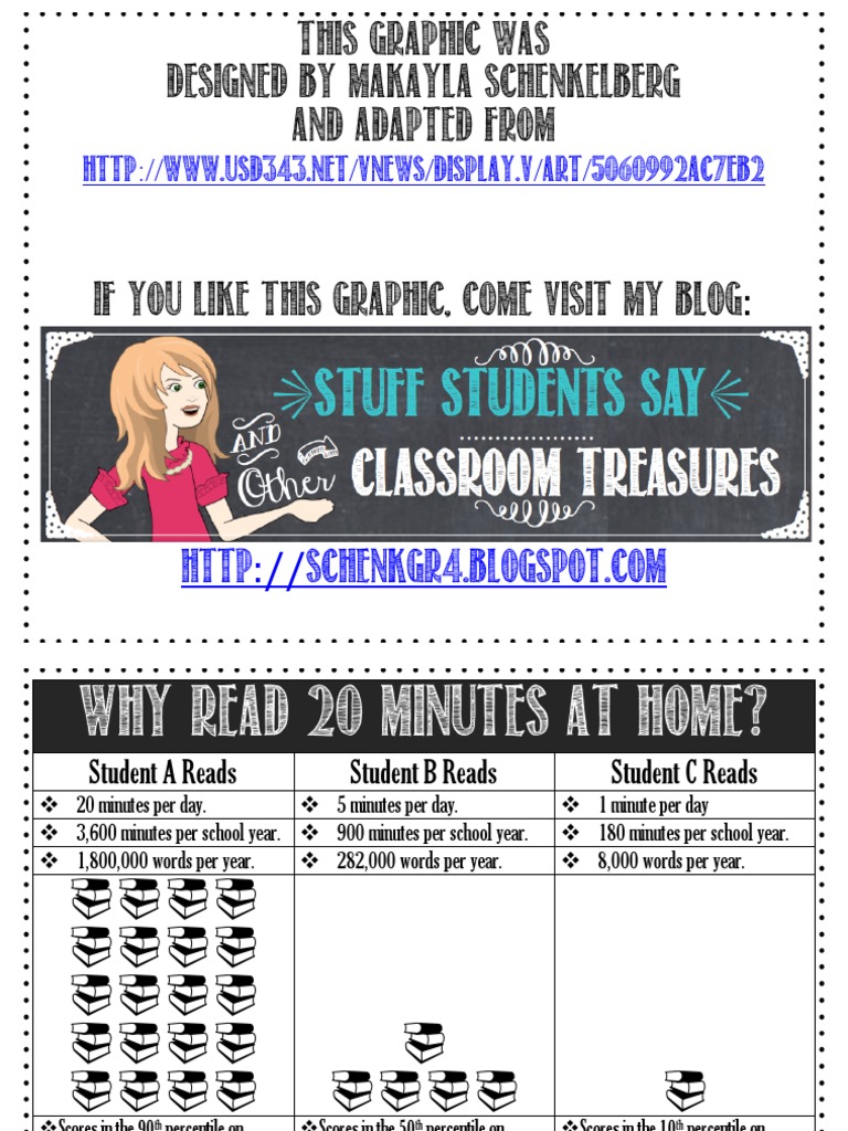 Benefits of 20 Minutes Reading Daily | PDF | Academia