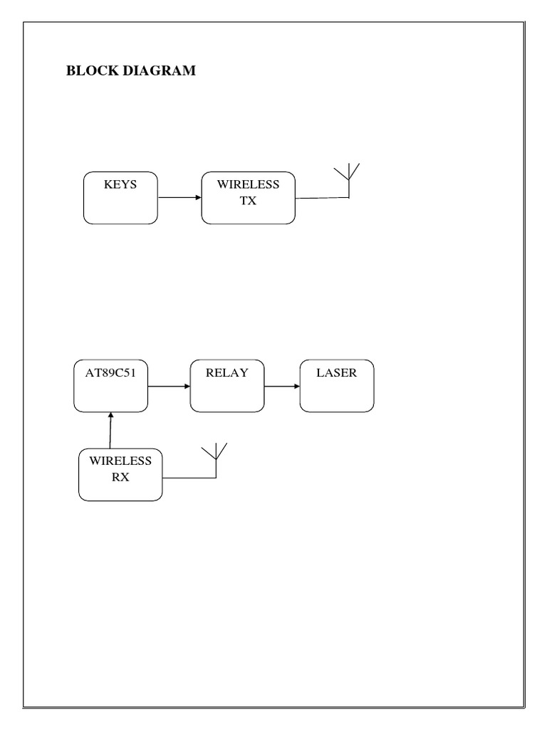 Block Diagram: Wireless TX Keys | PDF | Science & Mathematics | Computers