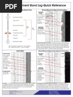 USIT Log and Microdebonding Guide | PDF | Gases | Cement