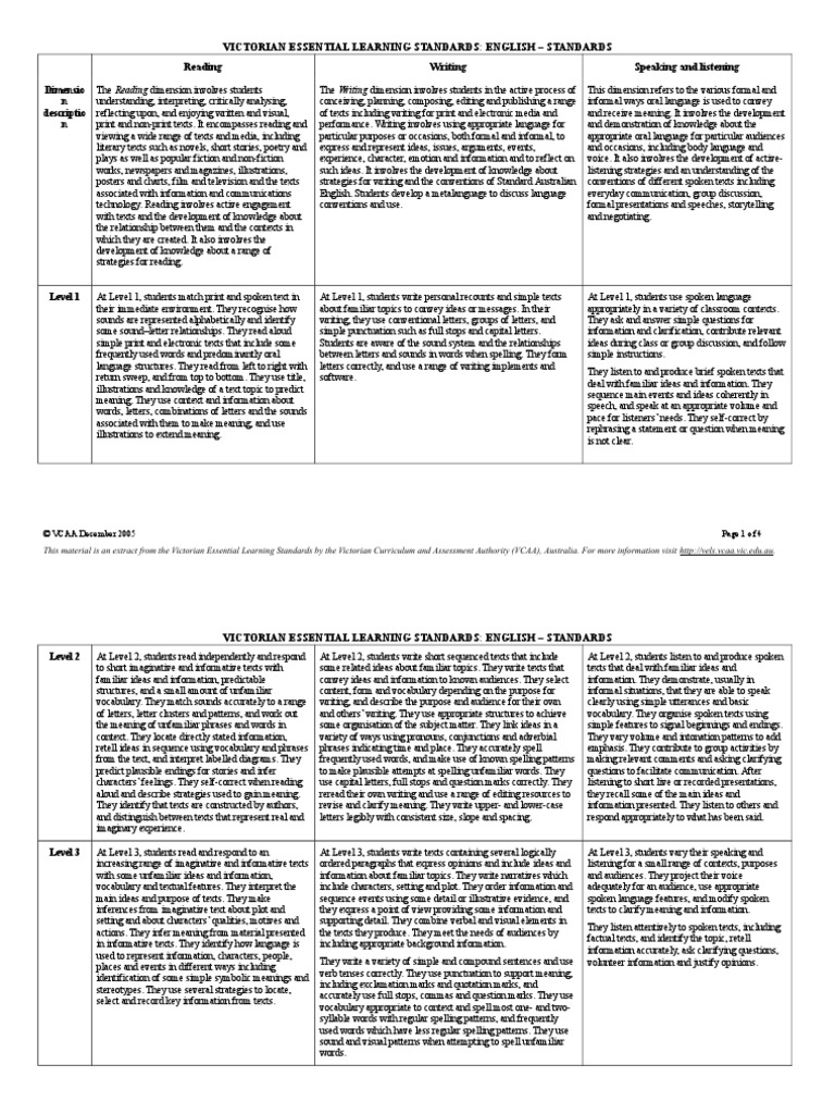 Victorian Essential Learning Standards: English - Standards Reading ...