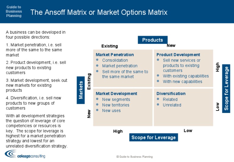 Ansoff Matrix Diagram | PDF | Business