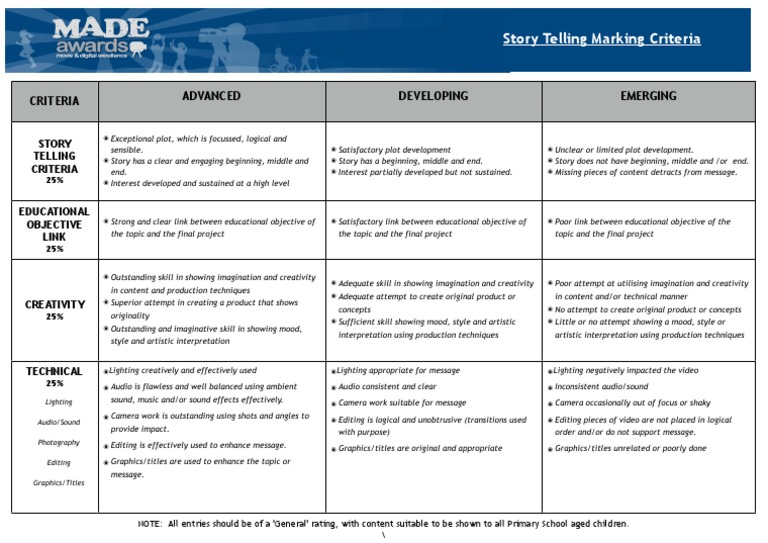 Storytelling Criteria | Storytelling | Creativity