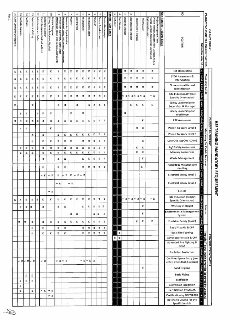 Training Matrix Approved (Rev 1) | PDF