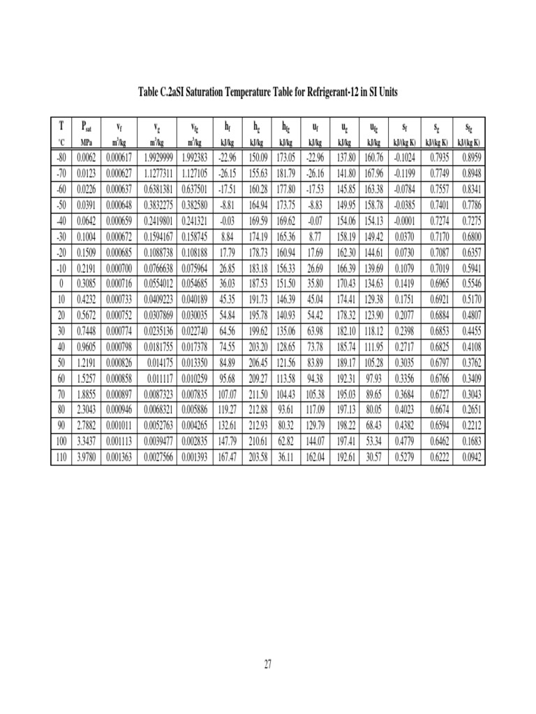 Thermodynamic Properties of R12 | PDF | Thermodynamic Properties ...