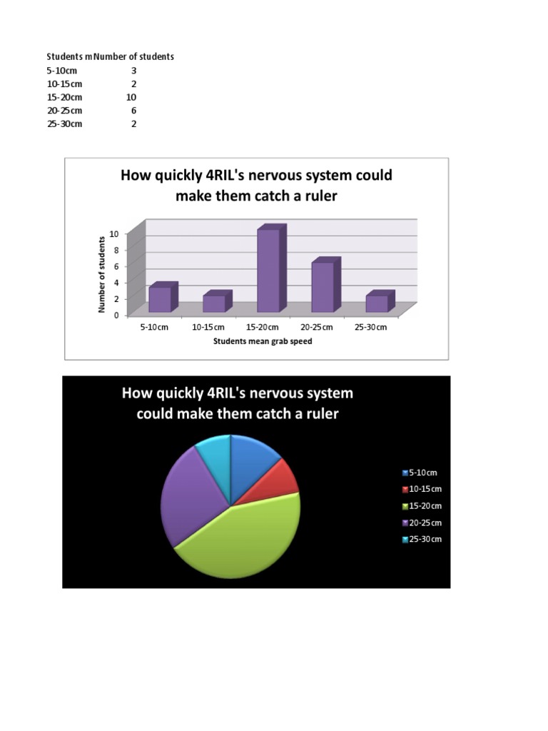 Student Ruler Grab Speed Data | PDF | Technology & Engineering