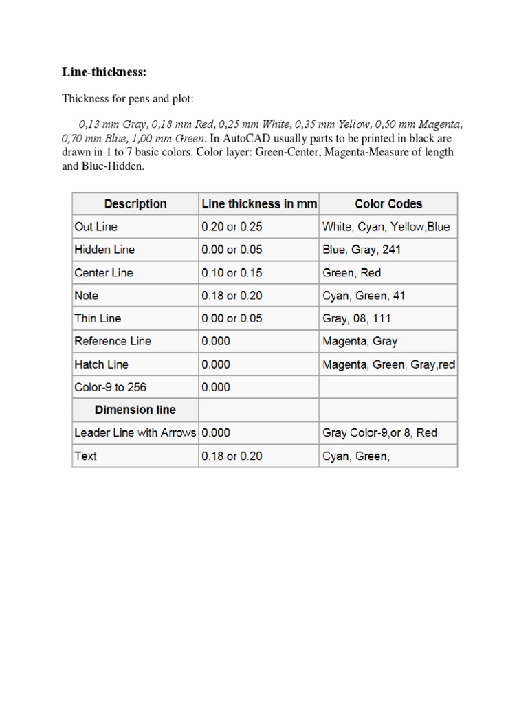 AutoCAD Line Thickness Guide | PDF