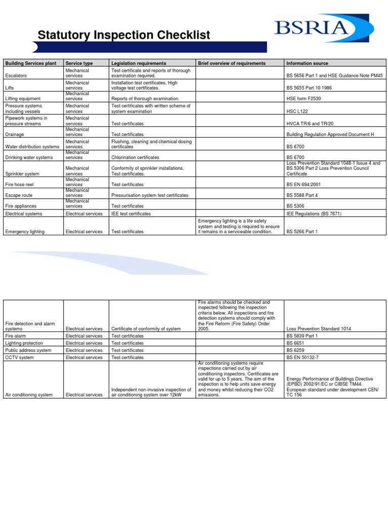 Legislation Statutory Inspection Checklist | PDF | Safety | Building ...