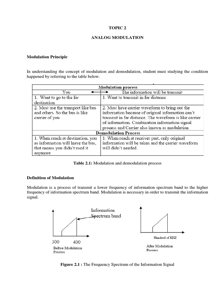 Topic 2 Analog Modulation Pdf Frequency Modulation Modulation