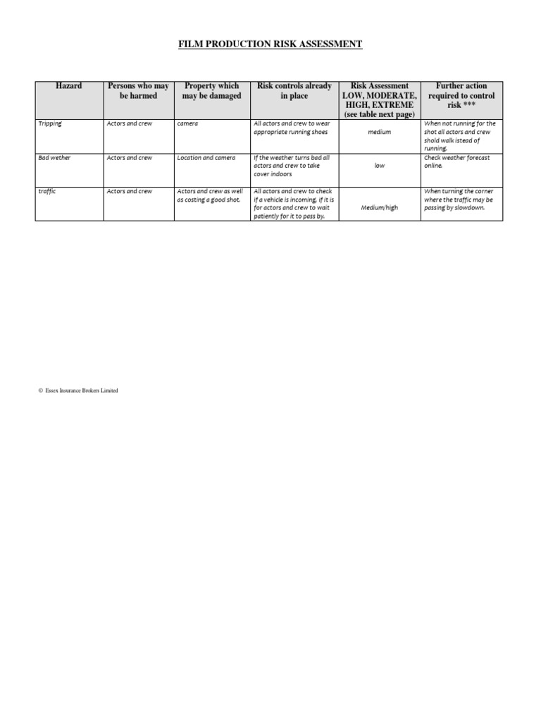 Film Production Risk Assessment Guide | PDF | Technology & Engineering ...