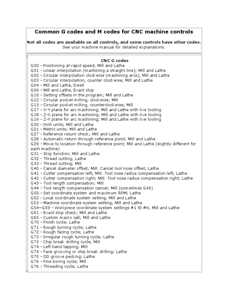 G and M Codes For CNC | PDF