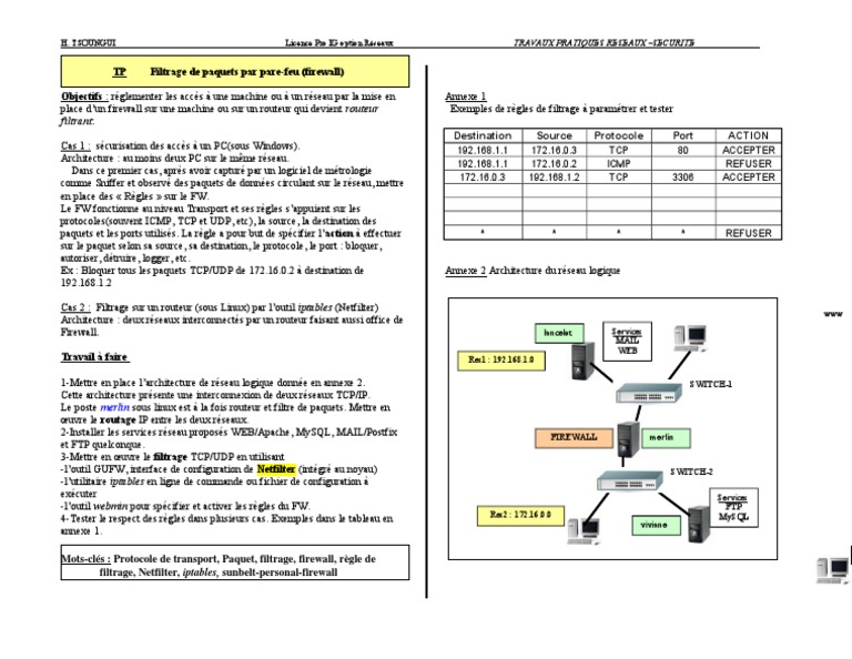 Filtrage de Paquets avec Firewall et Iptables | PDF | Réseau ...