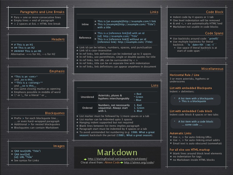 Markdown Cheatsheet | PDF | Paragraph | Html Element