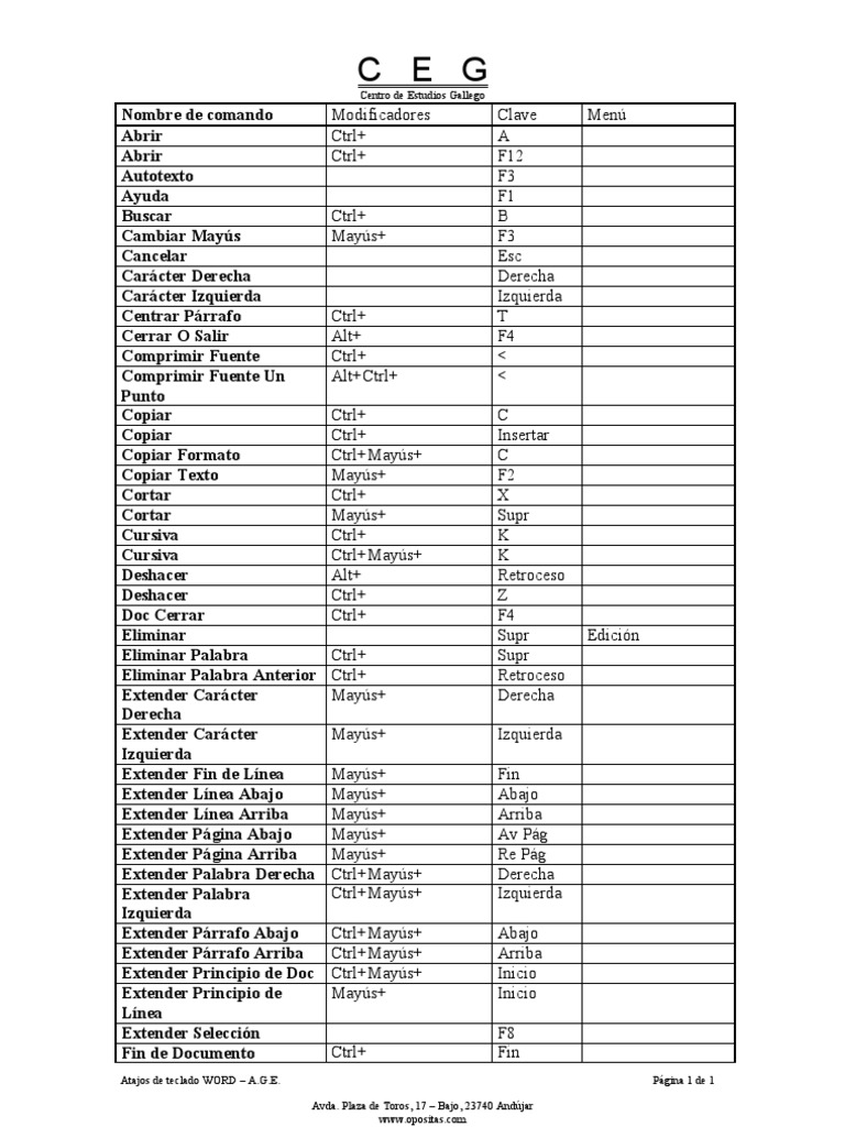 Atajos de Teclado Windows | Microsoft Windows | Software del sistema