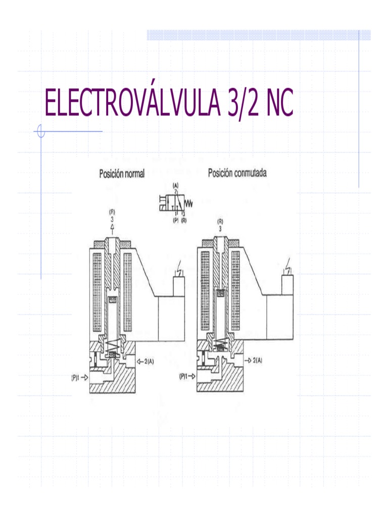 Tipos de Electroválvulas y Funcionamiento | PDF