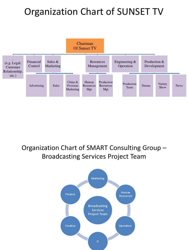 Organization Chart of SUNSET TV | PDF