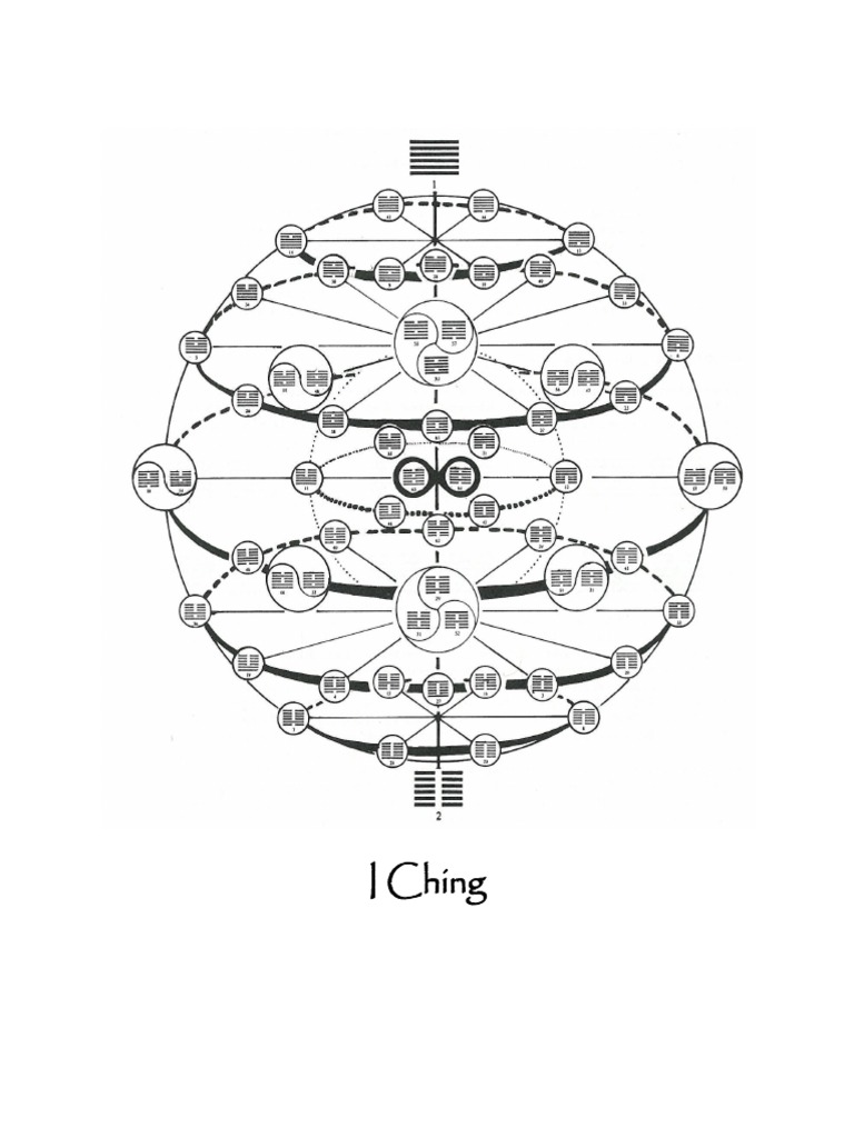 The 64 Hexagrams of The I Ching | PDF | Self Control | Self-Management