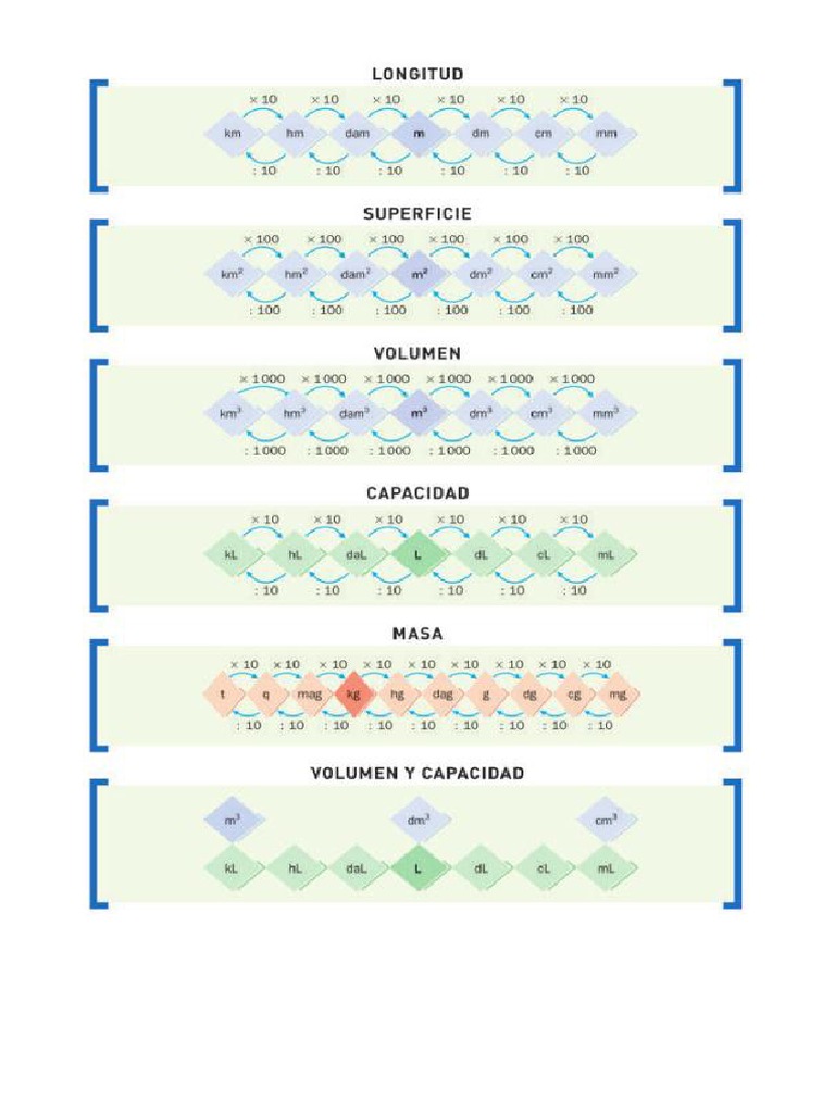Unit 7 - Theory and Word Problems (Metric and Imperial Systems) | PDF ...