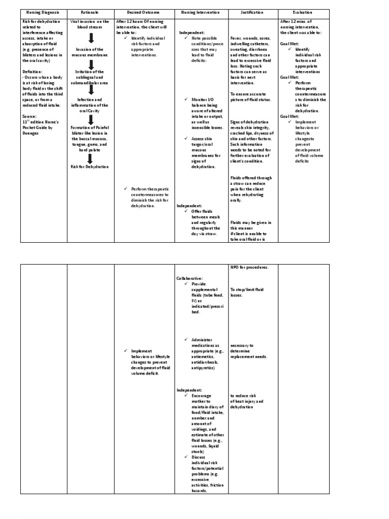 NCP 2 | PDF | Dehydration | Diarrhea