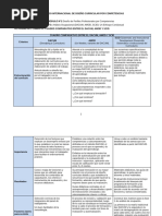Matriz ILUO | PDF | Lean Manufacturing | Economias