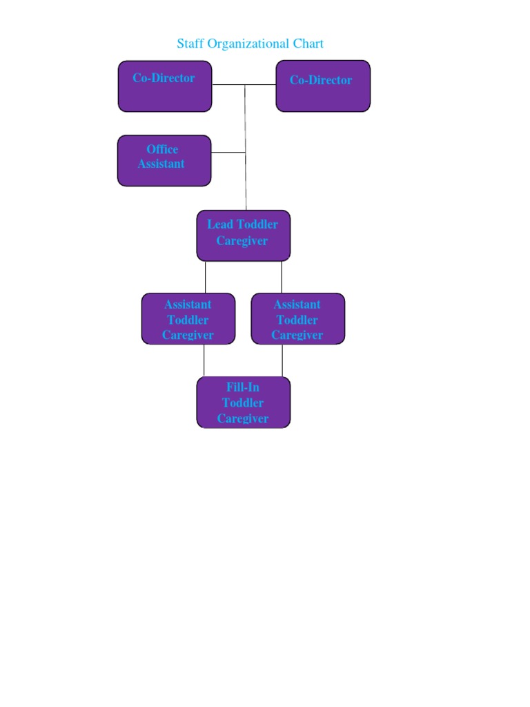 3 25 14 Staff Organizational Chart | PDF