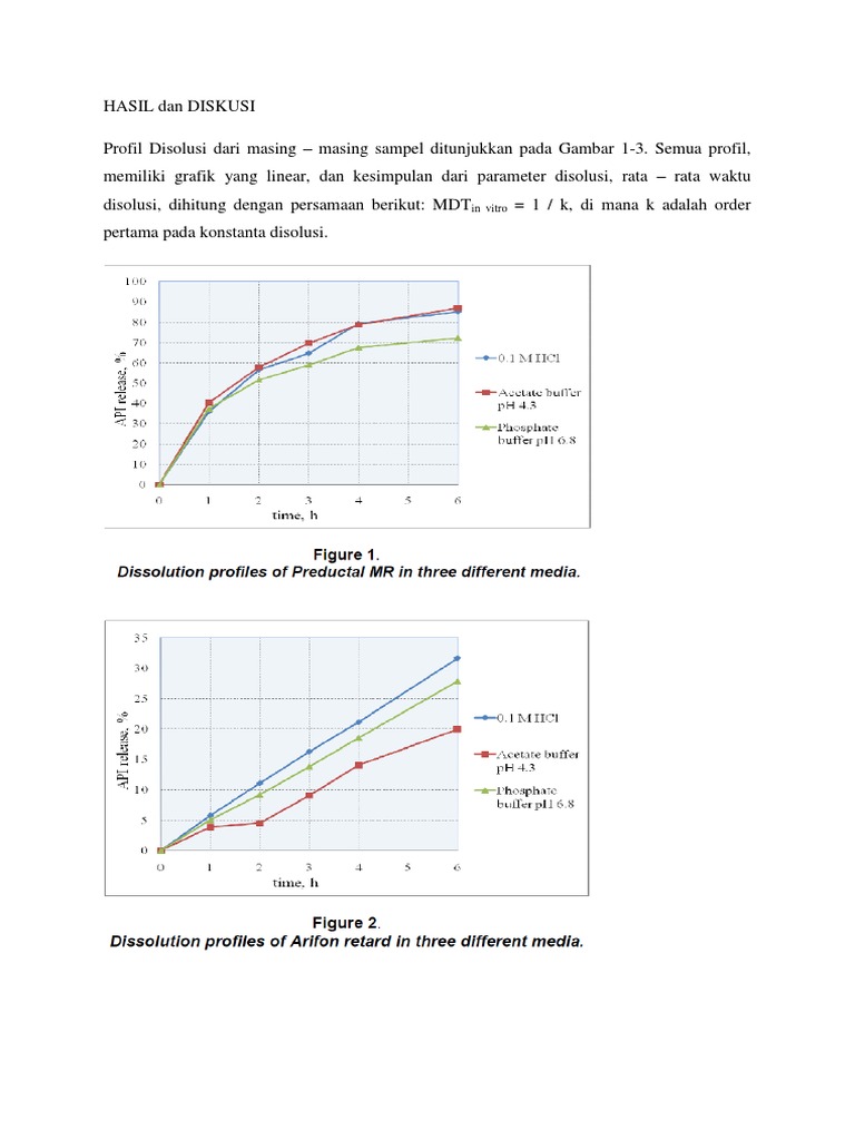 Analisis IVIVC Obat Extended-Release | PDF | Sains & Matematika