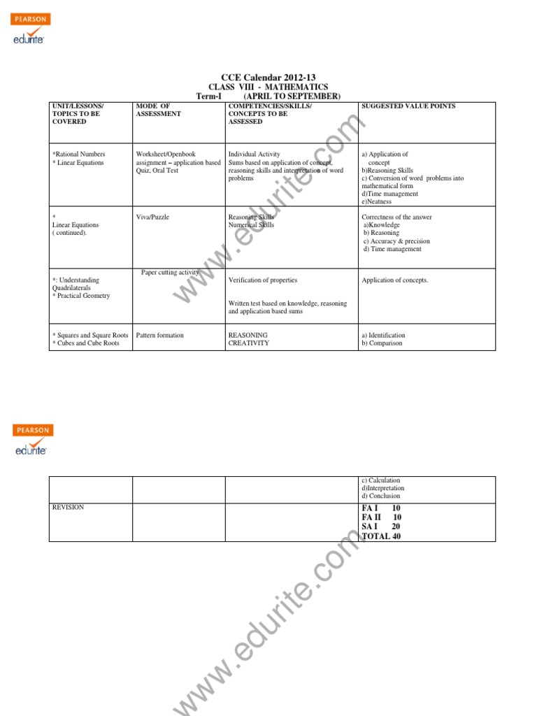 Class 8 Cbse Maths Syllabus 2012-13 | PDF | Educational Assessment ...